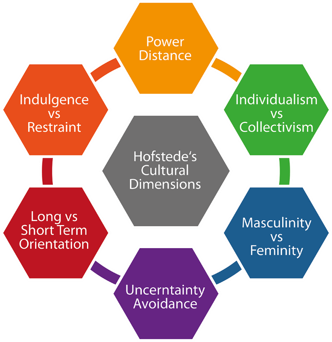 Understanding Canadian Culture with the Hofstede Framework Lens ...